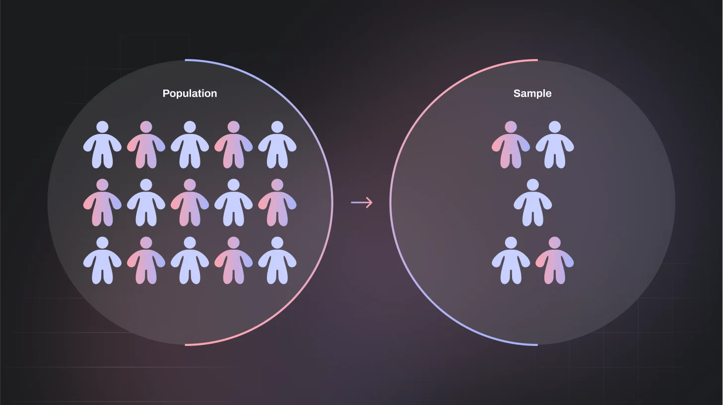 Probability vs Non-Probability Sampling | TheySaid